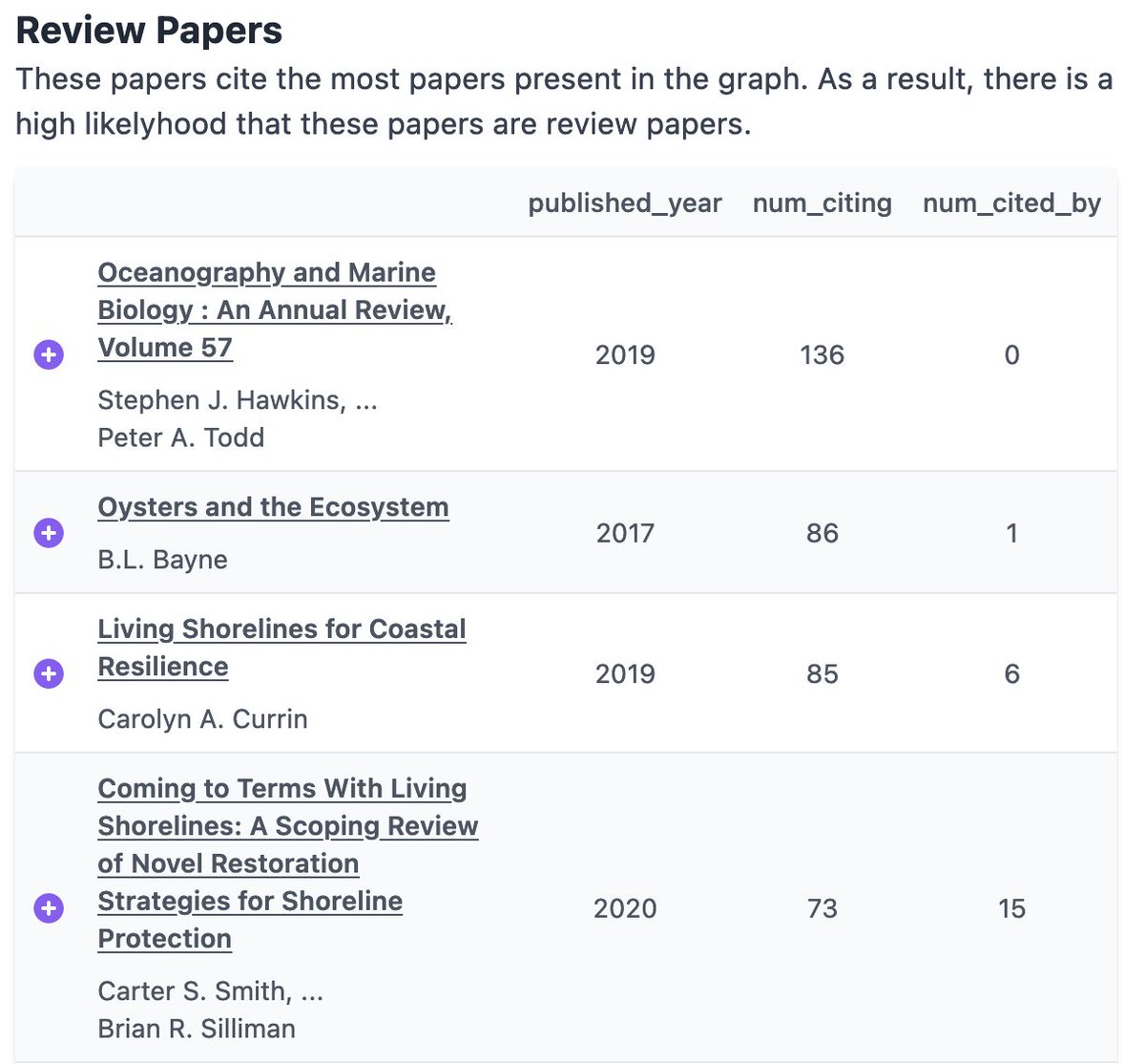 LibraeT | inciteful.xyz: easily find more sources based on your current ...